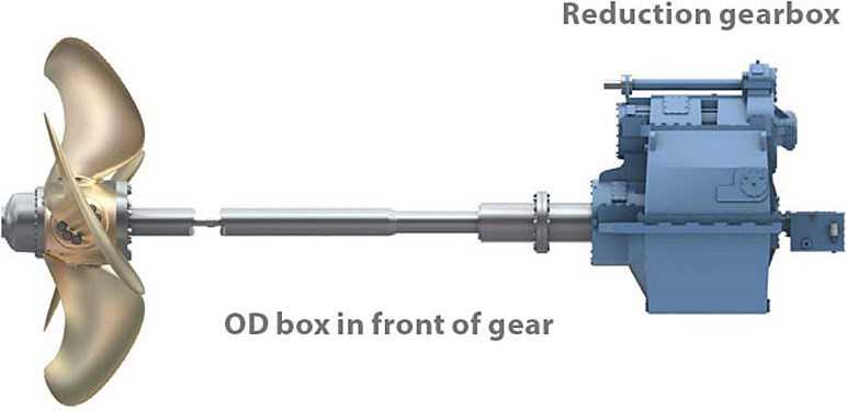 Controllable pitch propeller - Kongsberg Maritime