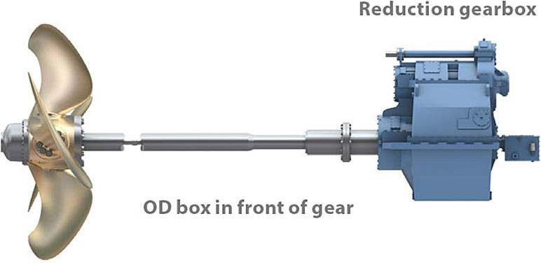 Controllable pitch propeller - Kongsberg Maritime