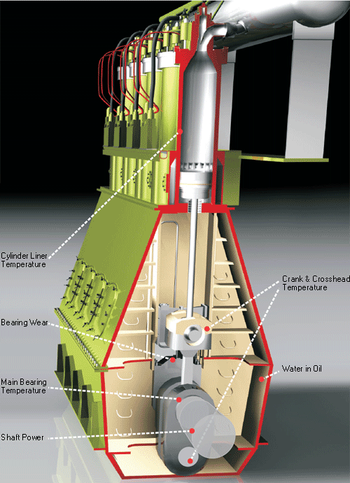 Engine monitoring systems - Kongsberg Maritime