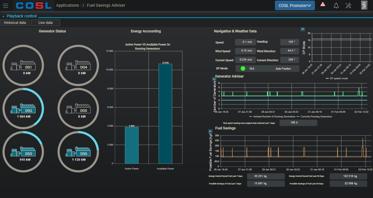 How teamwork took on the toughest of trials and turned out a top result ...