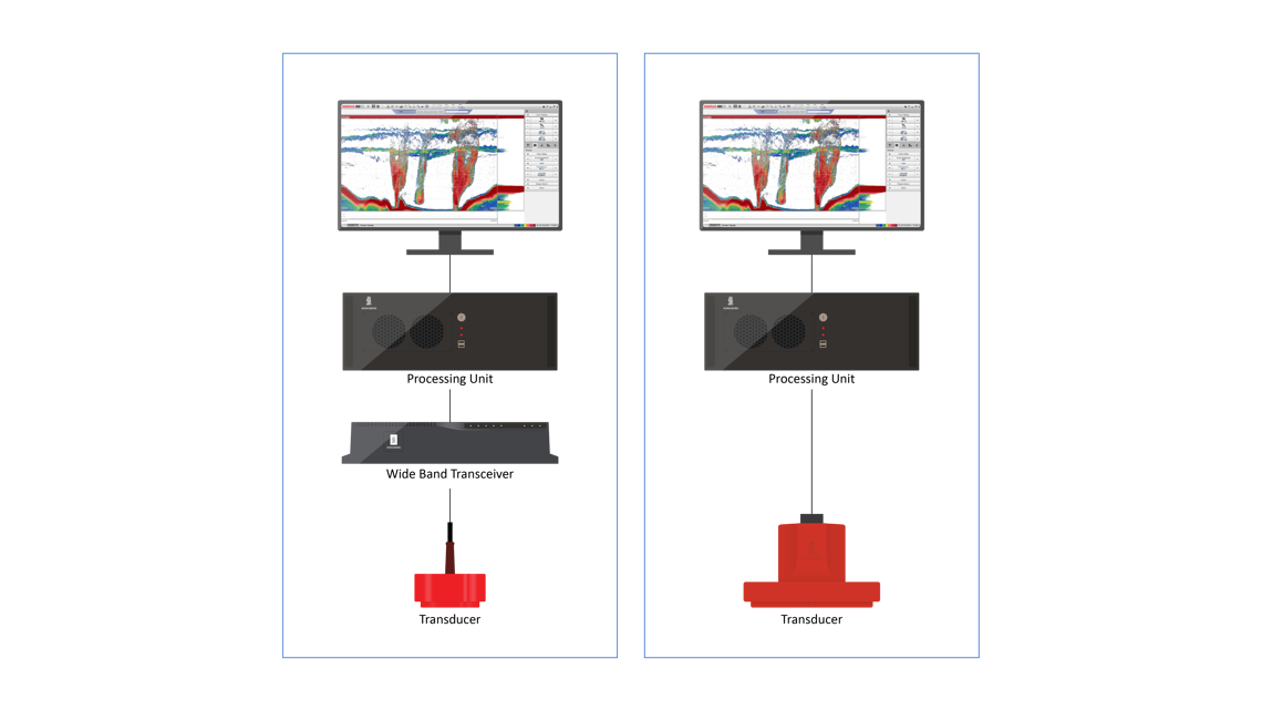 ADCP - Kongsberg Discovery